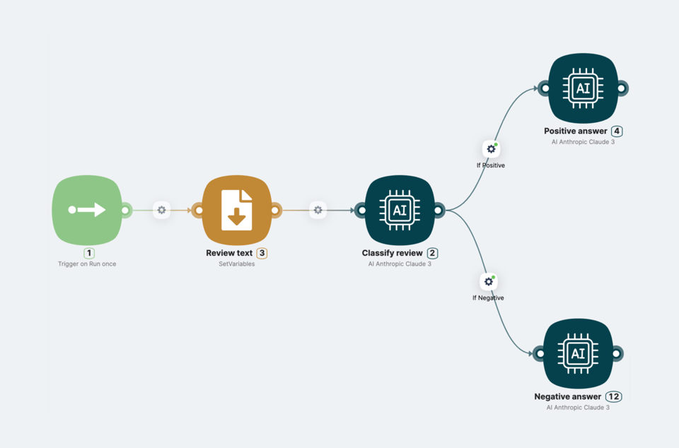 AI Workflow Automation Platform
